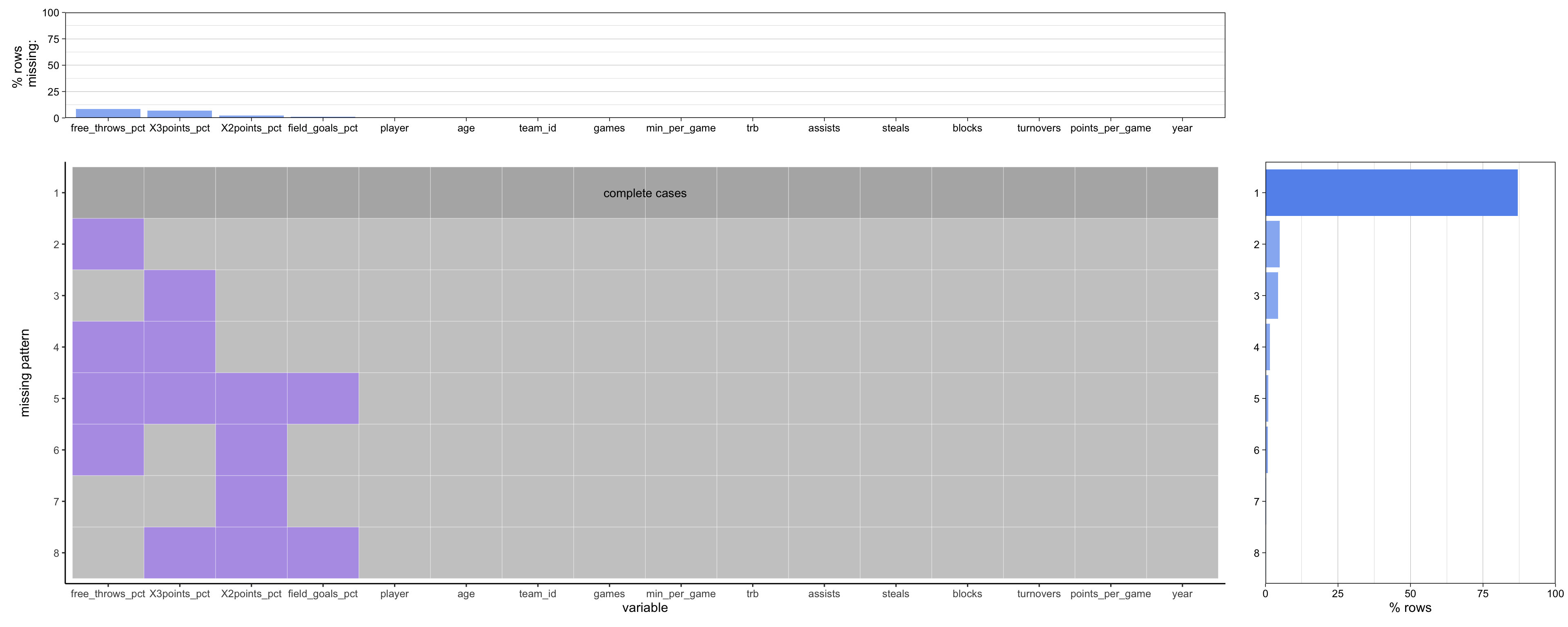 Chapter 3 Data | Exploratory Data Analysis on NBA Salary
