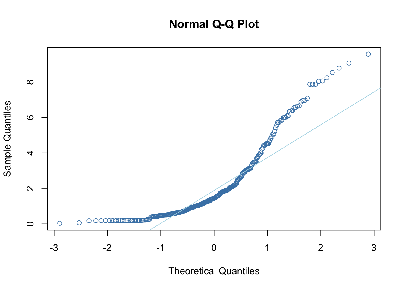 Chapter 4 Results | Exploratory Data Analysis on NBA Salary