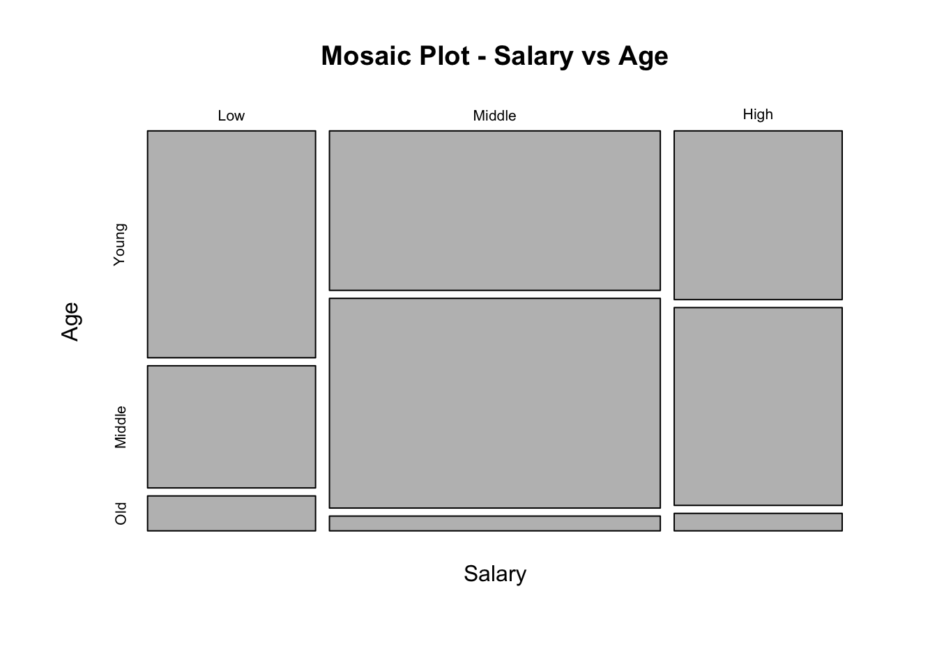 Chapter 4 Results | Exploratory Data Analysis on NBA Salary
