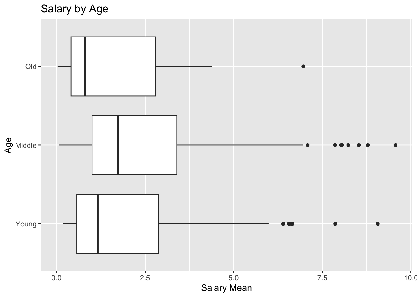 Chapter 4 Results | Exploratory Data Analysis on NBA Salary